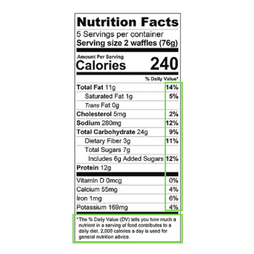 A Dietitian’s Guide on How to Read Nutrition Labels for Healthy Eating ...
